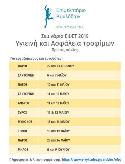 Ανακοίνωση για τη διεξαγωγή σεμιναρίων Υγιεινής και Ασφάλειας Τροφίμων ...