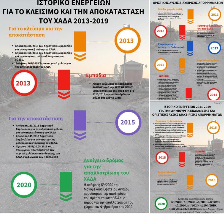 Επανέρχεται η ΘΗΡΑΪΚΗ ΠΟΛΙΤΕΙΑ στο θέμα του ΧΑΔΑ - SantoriniPress