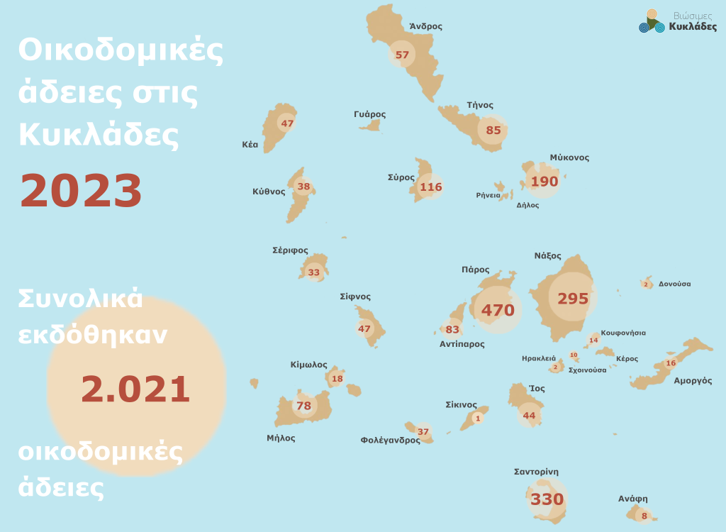 Πάρος και Σαντορίνη πρωταθλήτριες στην έκδοση οικοδομικών αδειών το ...