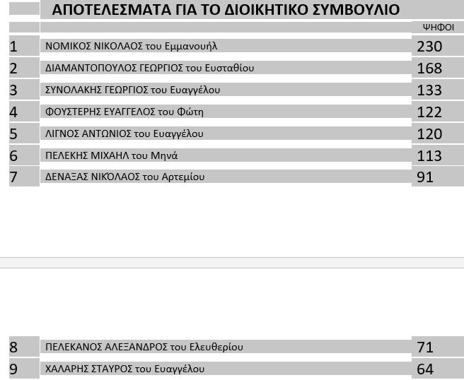 Ο Σύλλογος Εμπόρων και επαγγελματιών Δήμου Θήρας ανακοινώνει τα ...
